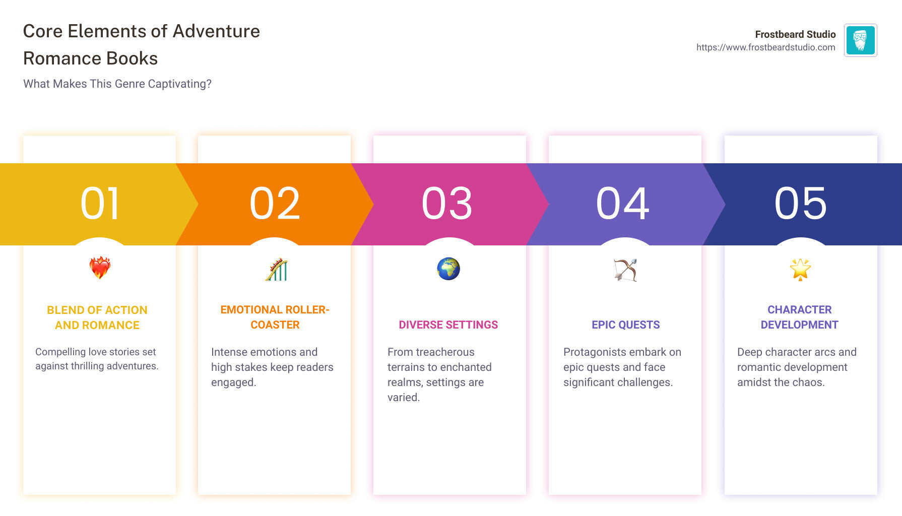 Exploring Love on the Edge: Must-Read Adventure Romance Books ...